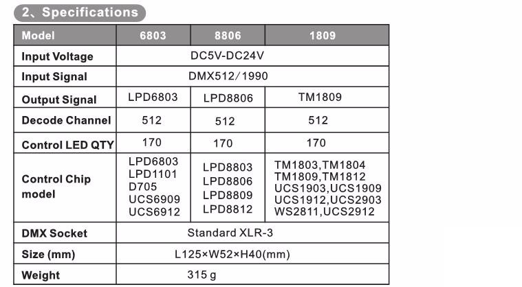 Bincolor BC-802 DMX512 to SPI TTL Convertor Decoder Led Controller