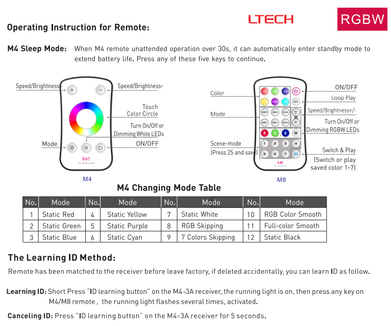 M4-3A Receiving Controller+ M4/M8 Remote Control